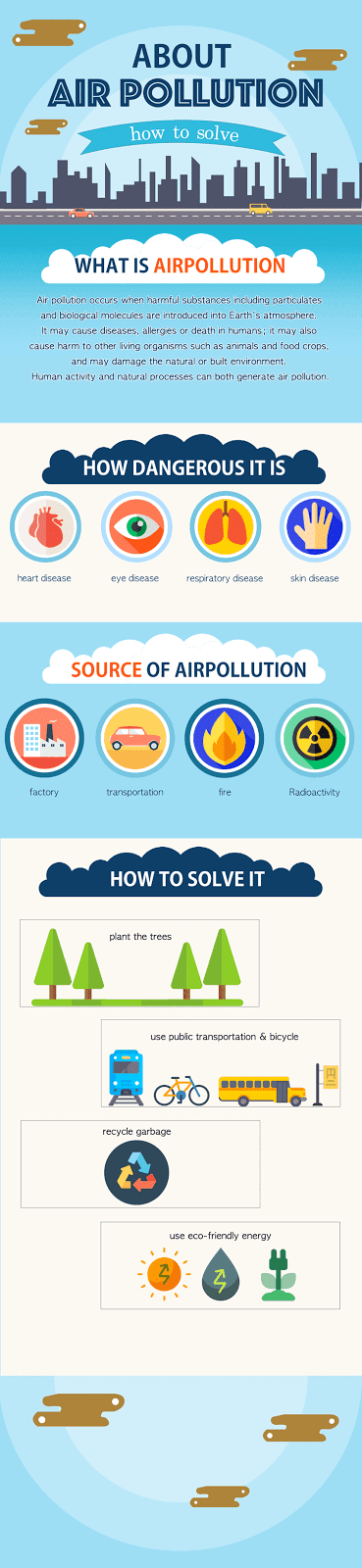 VISUAL DESIGN: 10. ABOUT AIR POLLUTION