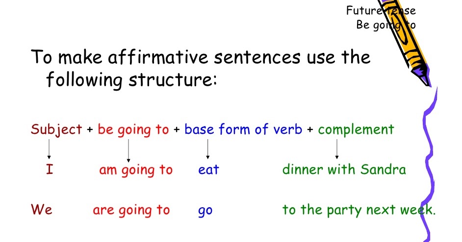 CATCHUP: UNIT 6 GRAMMAR: FUTURE (BE GOING TO)