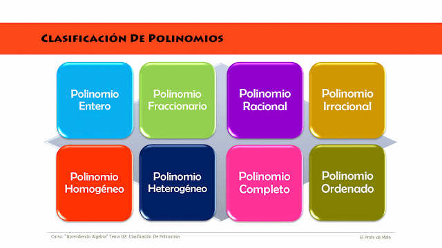 El Profesor de Matemáticas: Clasificación de Polinomios