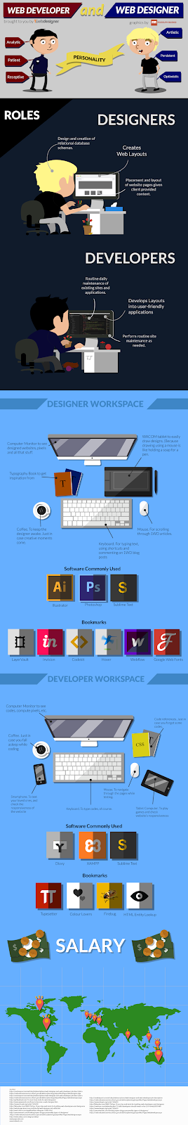 Infographic Facts & Figures: Web Developer and Web Designer - For ...