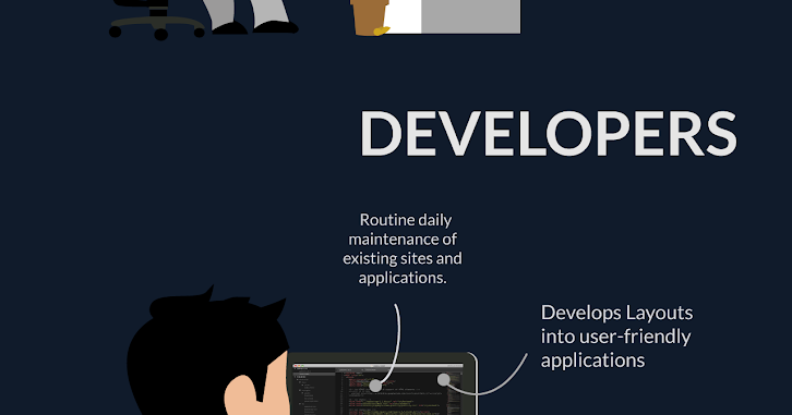 Infographic Facts & Figures: Web Developer and Web Designer - For ...