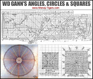 Gann Angles - a Unique and Effective Tool to Achieve Gains from Trade ...