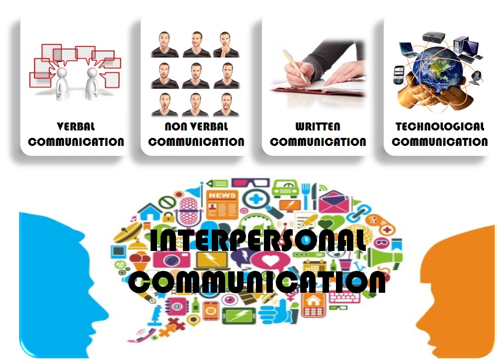 EZstudy-4-u: COMMUNICATION - CHAPTER 8