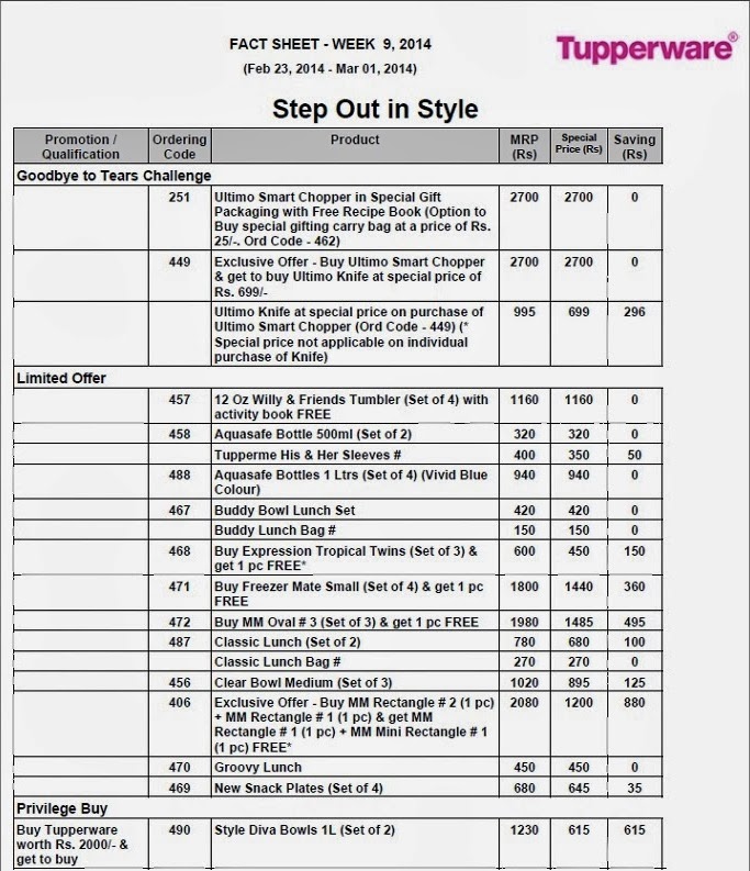Tupperware- for a better living..: Tupperware Factsheet