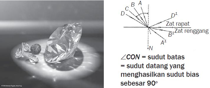 Bunyi Aturan Pemantulan Dan Pembiasan Cahaya (Hukum Snellius) Dan Rumus ...