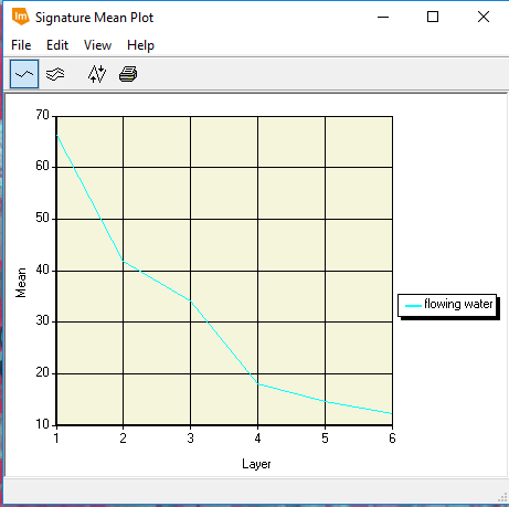 Remote Sensing Labs : Lab 8 Spectral Signature Analysis and Resource ...