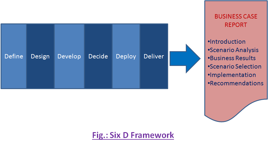 SCS Blog - In Pursuit of Enlightenment: 6D Framework