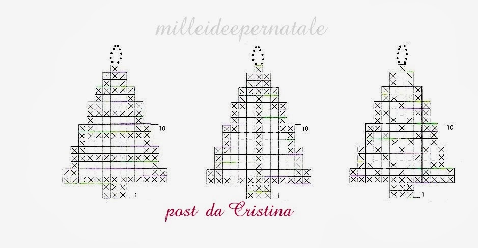 Mille idee per Natale: Alberelli a filet