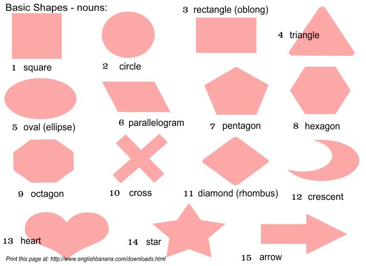 Immaria's English Blog: VOCABULARY PART OF BODY AND SHAPES