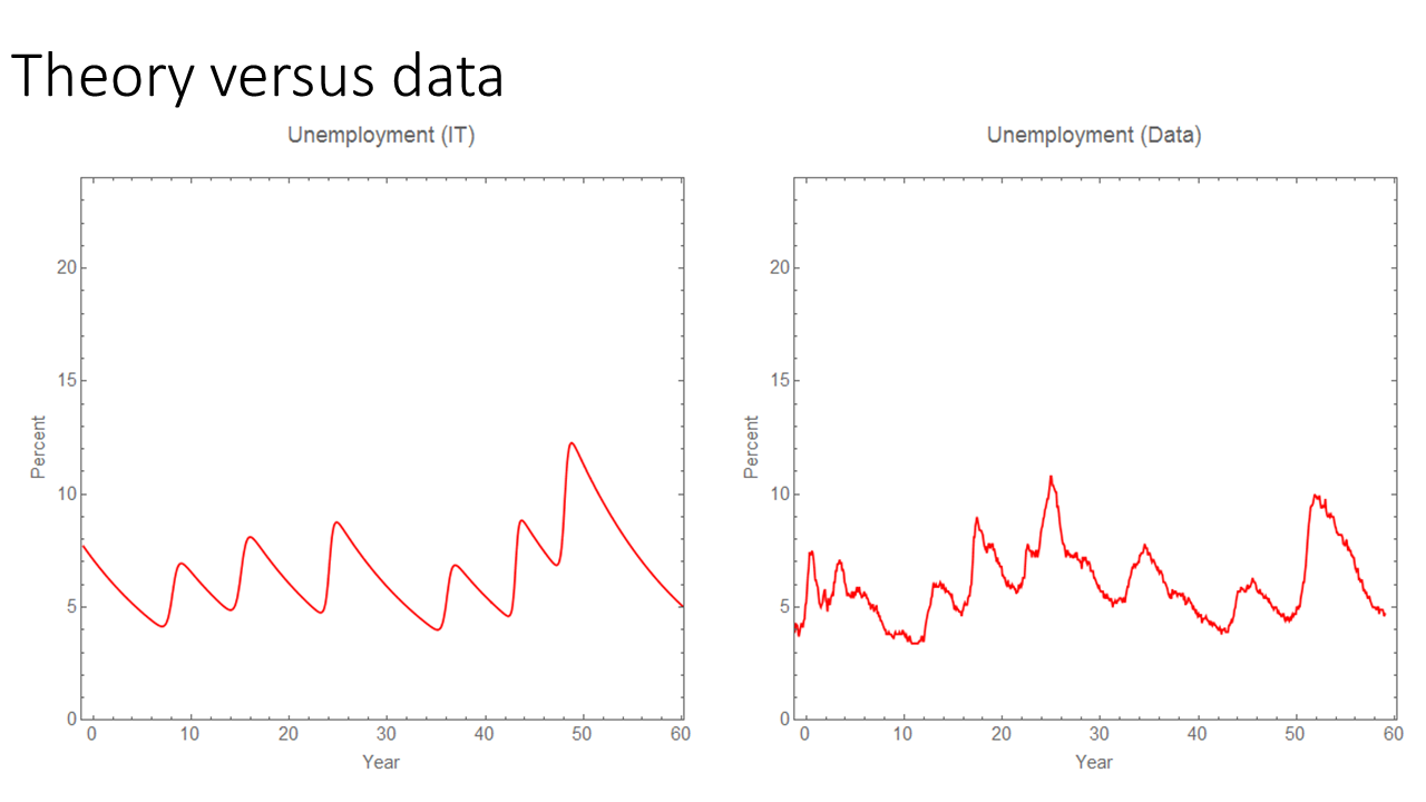 Information Transfer Economics: Qualitative economics done right, part 2