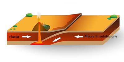 appuntiscienze: Deriva dei continenti e movimento delle placche