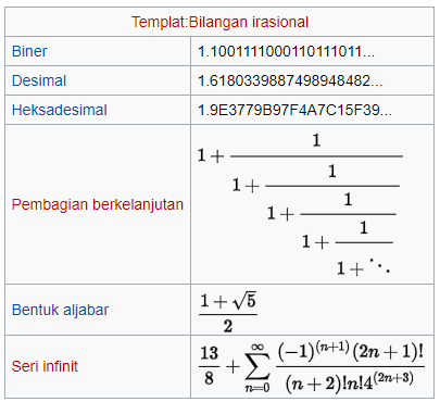 Rasio Emas (Golden Ratio) | Idsekolah