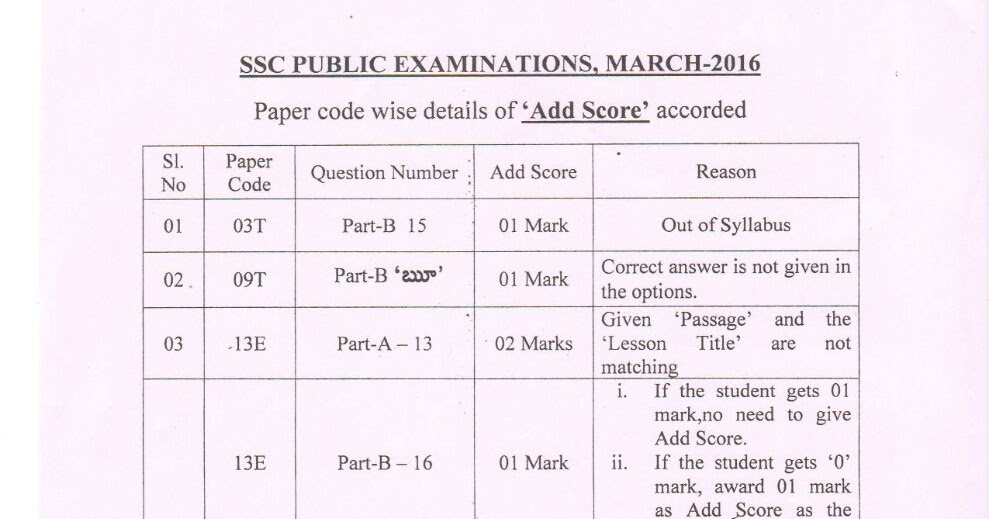 SSC Exams 2016 Add Score Official Information | APTEACHERS Website