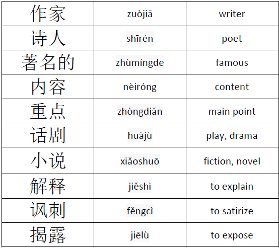 Mandarin Chinese From Scratch