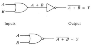 Teori Gerbang Logika Lanjutan Part II dan Tabel Kebenaran (NAND, NOR ...