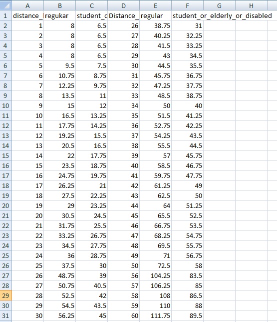 Salmoncat's Entries (on Blogspot!): Jeepney Fare Computation for Metro ...