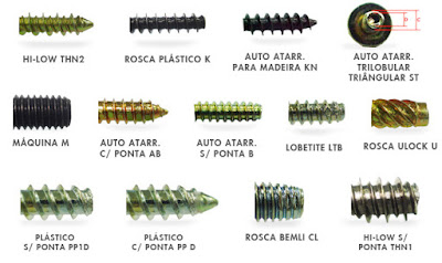 Kausben: Parafusos – Conheça as diferenças entre eles.