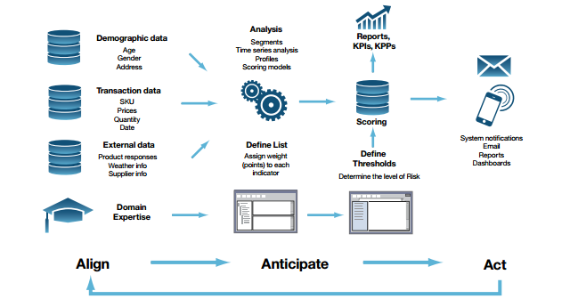 Supply Chain Management: Predictive analytics as a tool for Inventory ...