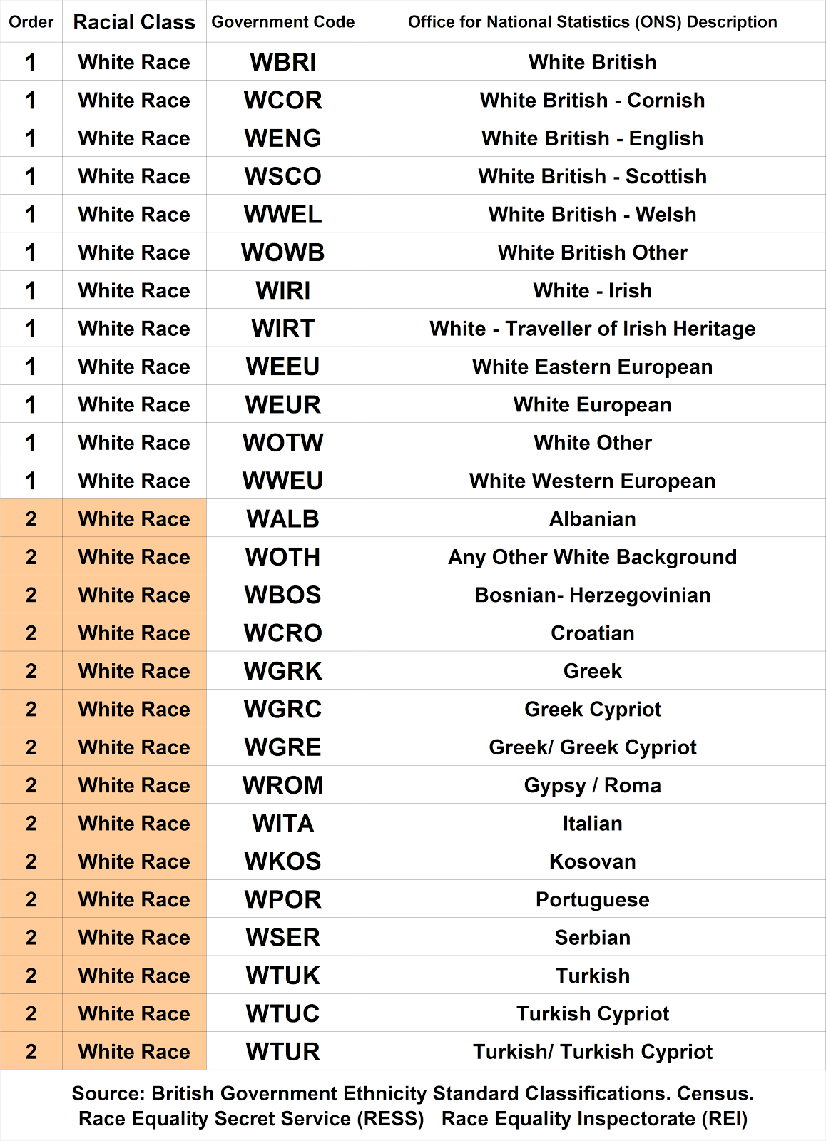 UNITED RACES LARGE PHOENIX CODES AND ETHNICITY CODES PhoenixCodes united-races-large-phoenix-codes-and-ethnicity-codes-phoenixcodes
