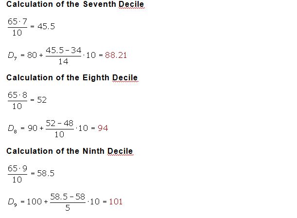 Quartiles, Deciles and Percentiles