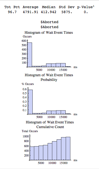 A Wider View : BLOG HAS MOVED *HERE*: Understanding Wait Event Time ...