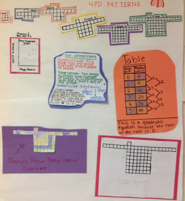 West Weekly: Using Multiple Representations in Middle School Math