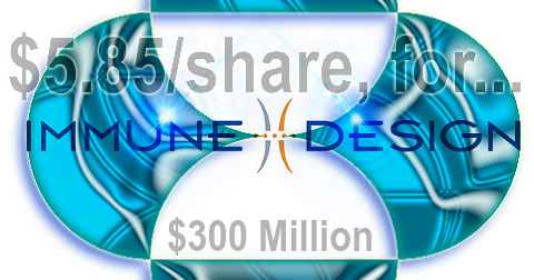 Just A Life Sciences Blog...: I Am Tardy, In Mentioning The Immune ...