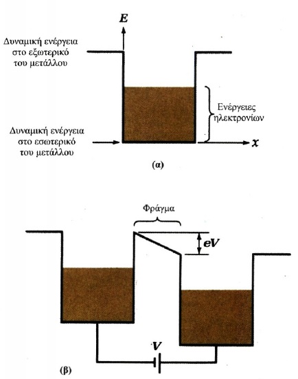 PHYSIC LESSONS: ΜΙΚΡΟΣΚΟΠΙΟ