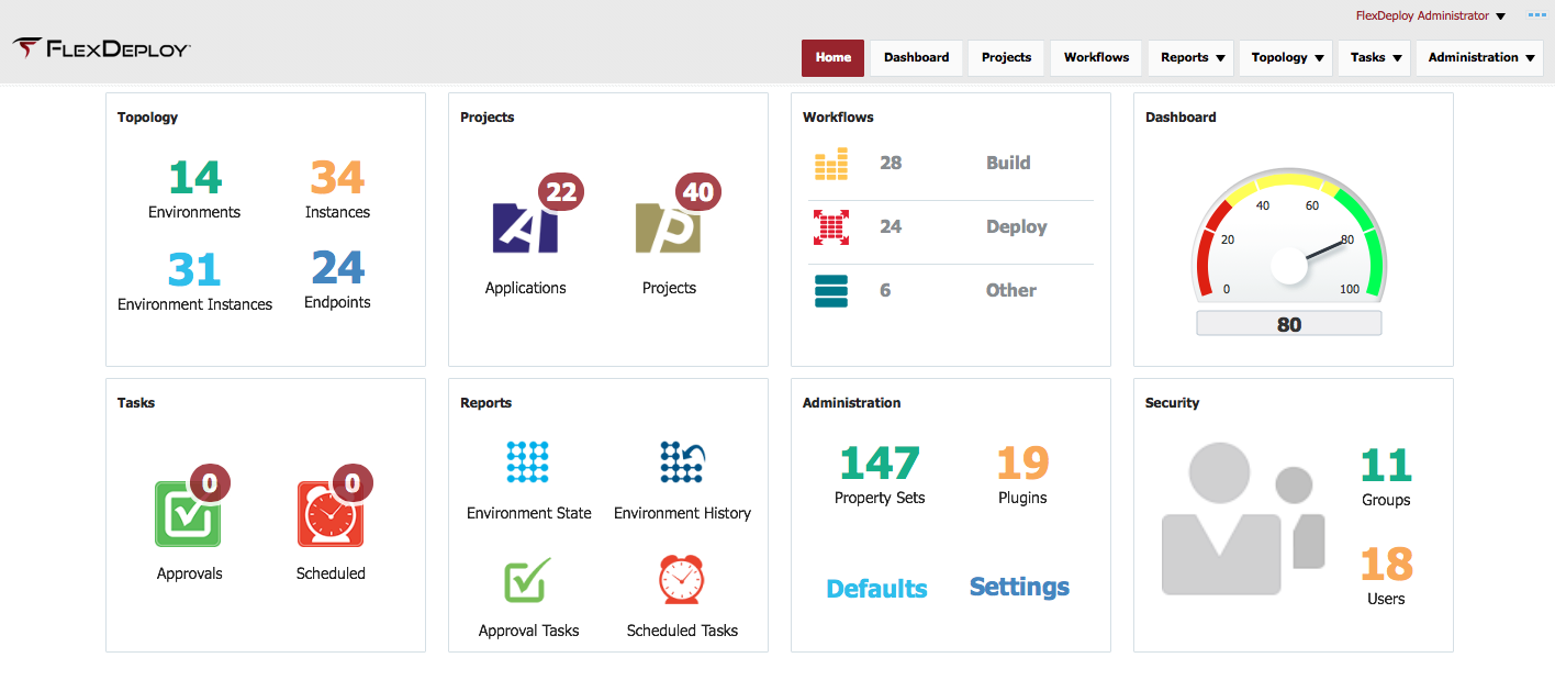 Adf Practice Continuous Delivery Of Fusion Middleware Applications