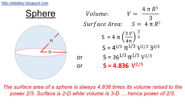 ektalks: Surface to Volume Ratio for a Spheroid, Cylinder, Cone and ...