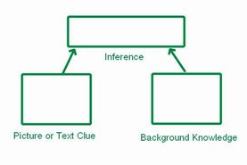 Runyan 3: Figure 19 (D) - Inferencing