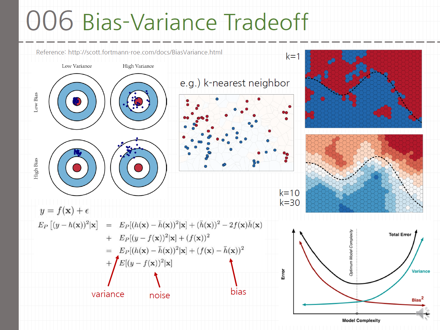 T-Robotics: #6. 에러 해부학: Bias-Variance Trade-off