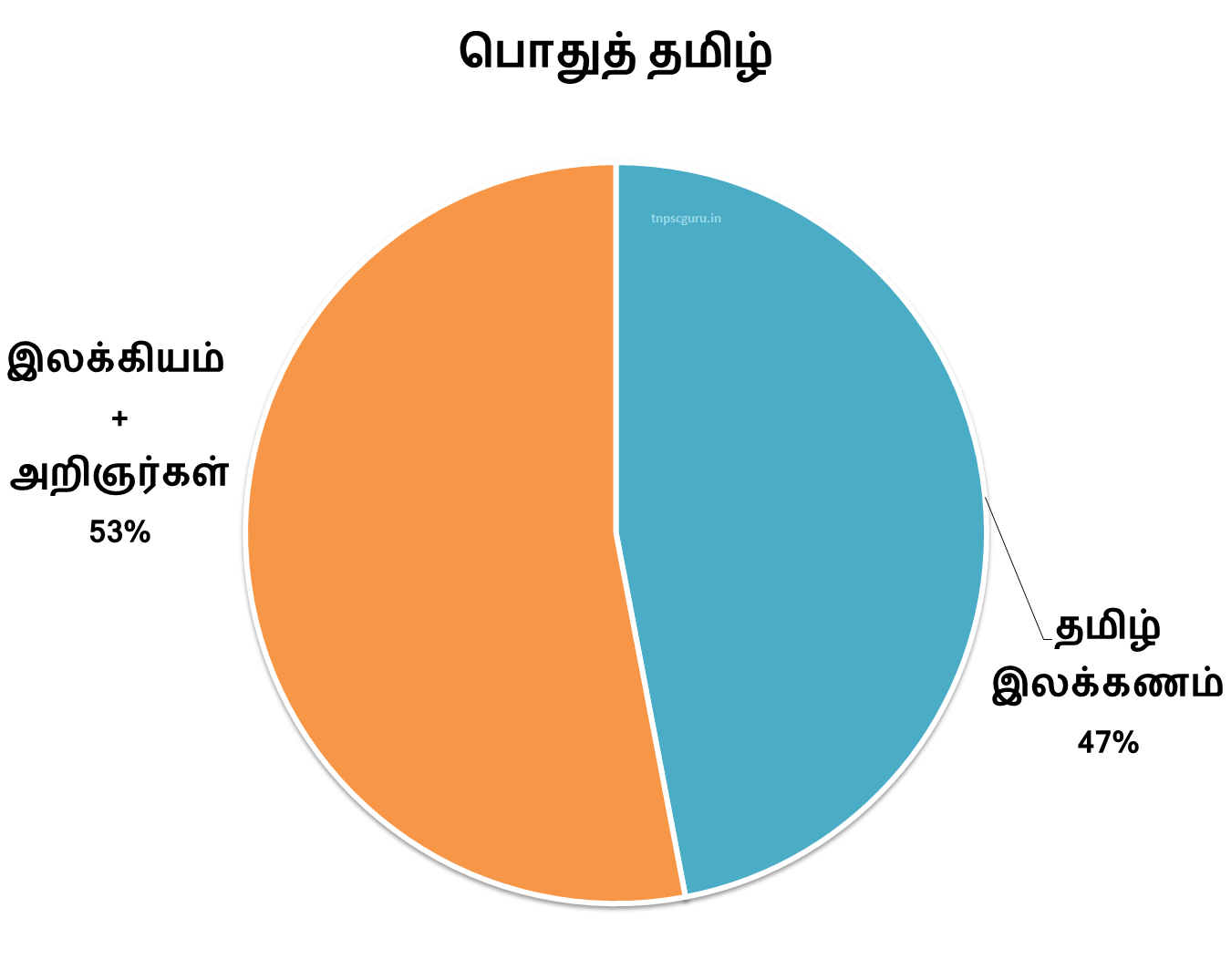 TNPSC GURU - TNPSC Group 2A/2 Apply Online - Join Test batch
