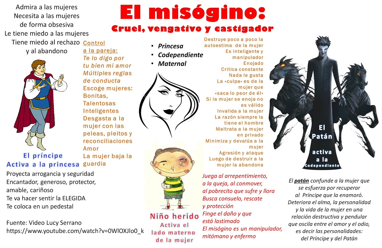 CREARC: ¿Qué es la Misoginia?