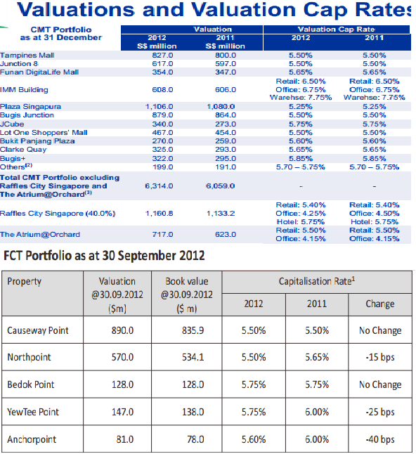 A Young Investor's Diary