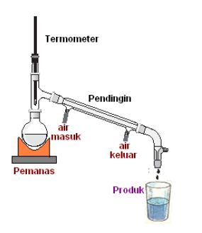 Definisi, Langkah langkah Kristalisasi