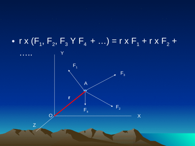 tecnologicomecatronica: 2.4 TEOREMA DE VARIGNON