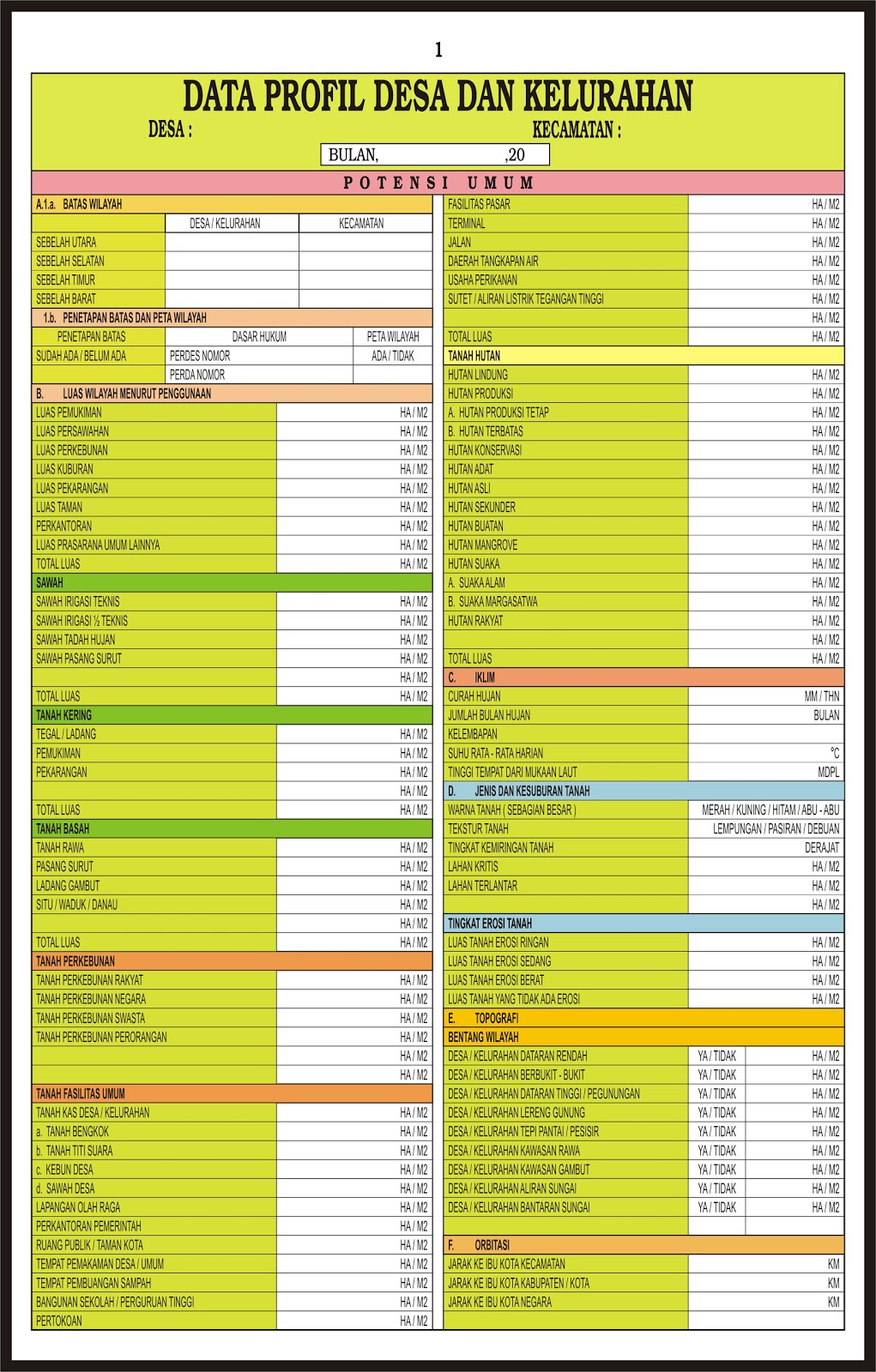 CONTOH PAPAN DATA PROFIL DESA | CV. Maya Baskara