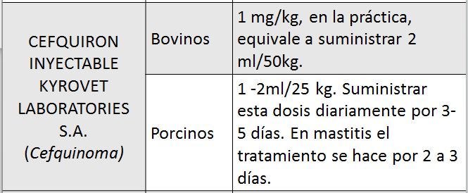 Cefalosporinas: Las Cefalosporinas son..