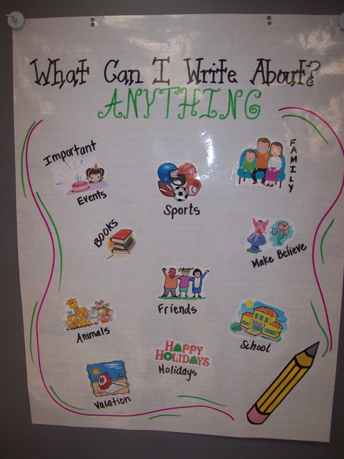 Teaching With Terhune: Anchor Charts