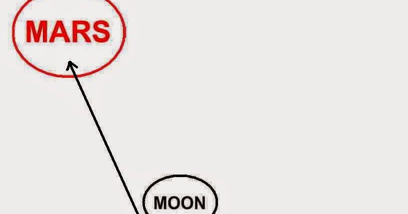 ComicDaveRusso: What Is A Mars Shot