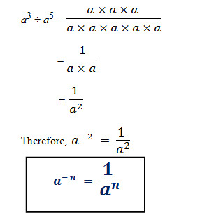 DzaWeb: Negative Indices, Zero Indices and Exponents that are Fractions: