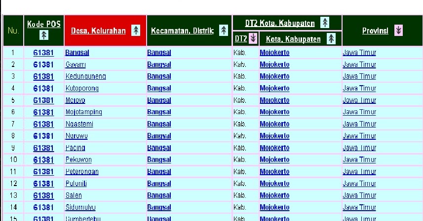 Kode Pos Seluruh Indonesia Excel - Soal Evaluasi