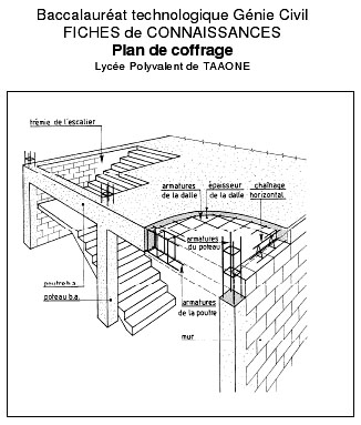 Topographie: Plan de coffrage