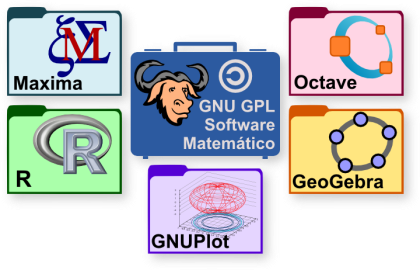 Pi=3.141592...: Software Matemático Libre