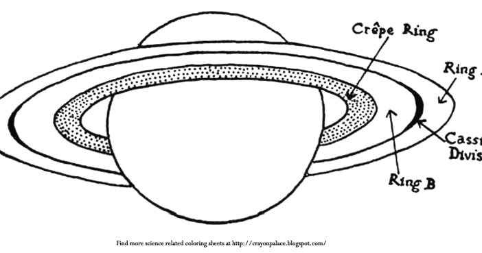 Crayon Palace: Color a diagram of Saturn's ring system...