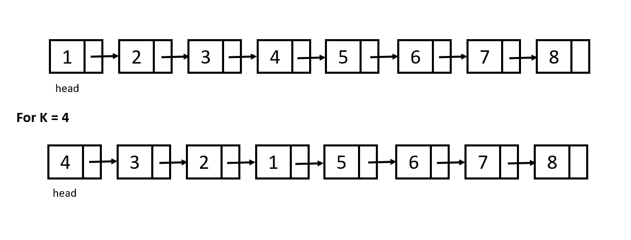 Reversing first k nodes of a Linked List