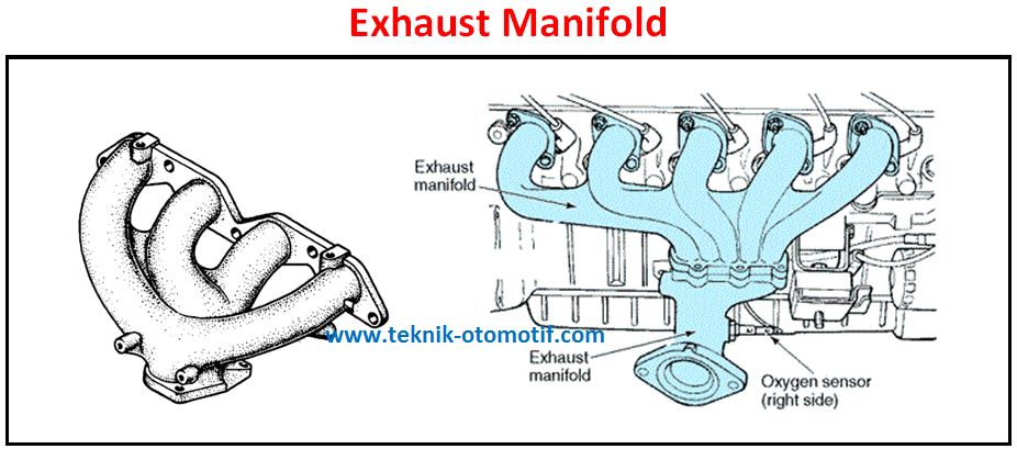 Fungsi Intake Manifold dan Exhaust Manifold pada Motor atau Mesin ...