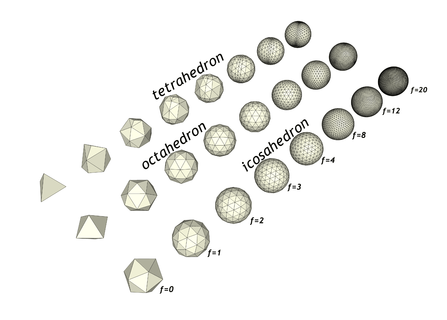 Masonry Design: Geodesic frequencies and masonry domes