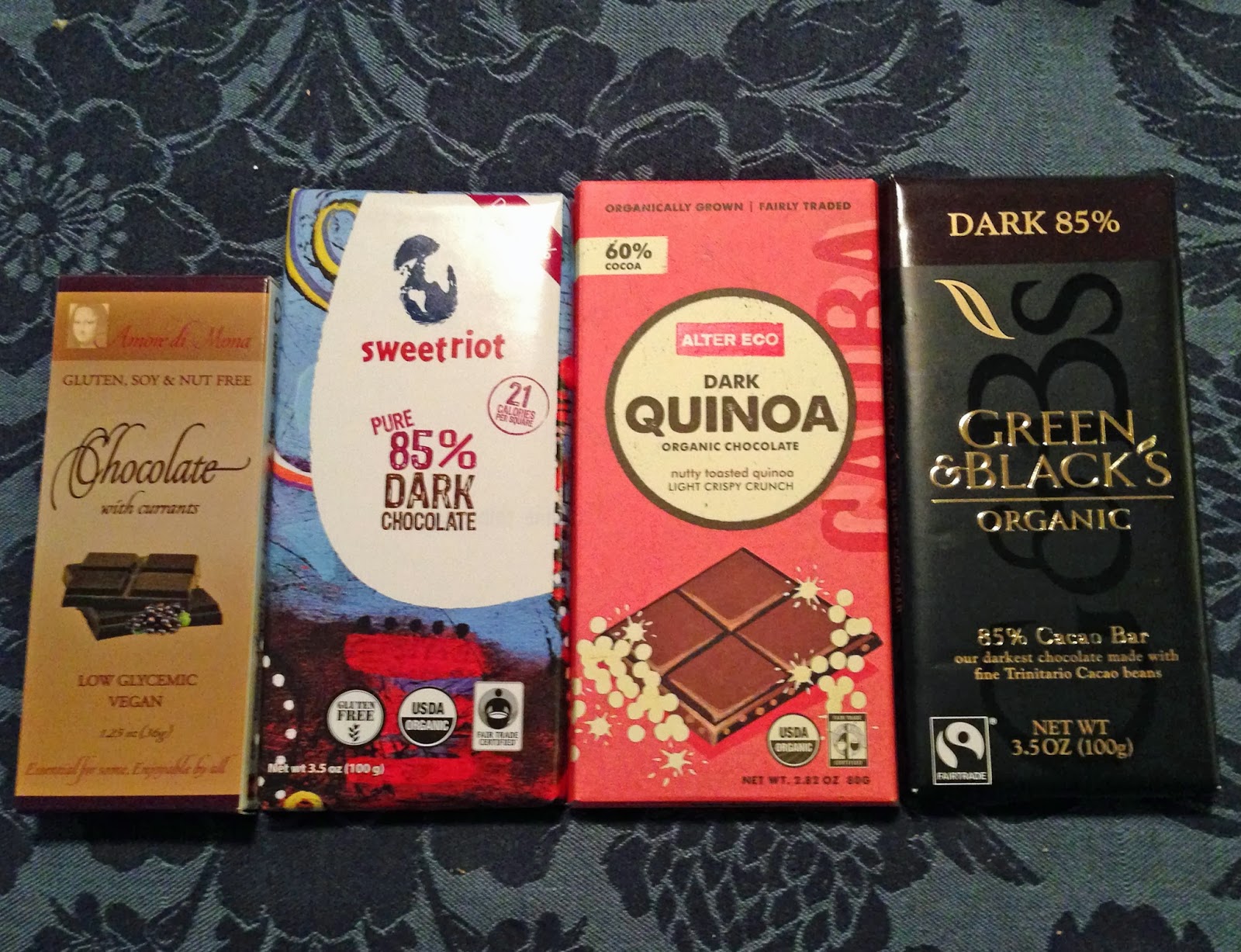 inside workplace wellness: In Search of Unprocessed Chocolate Bars